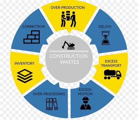 Lean Construction – What’s all the fuss about? - Hamilton Mayer ...